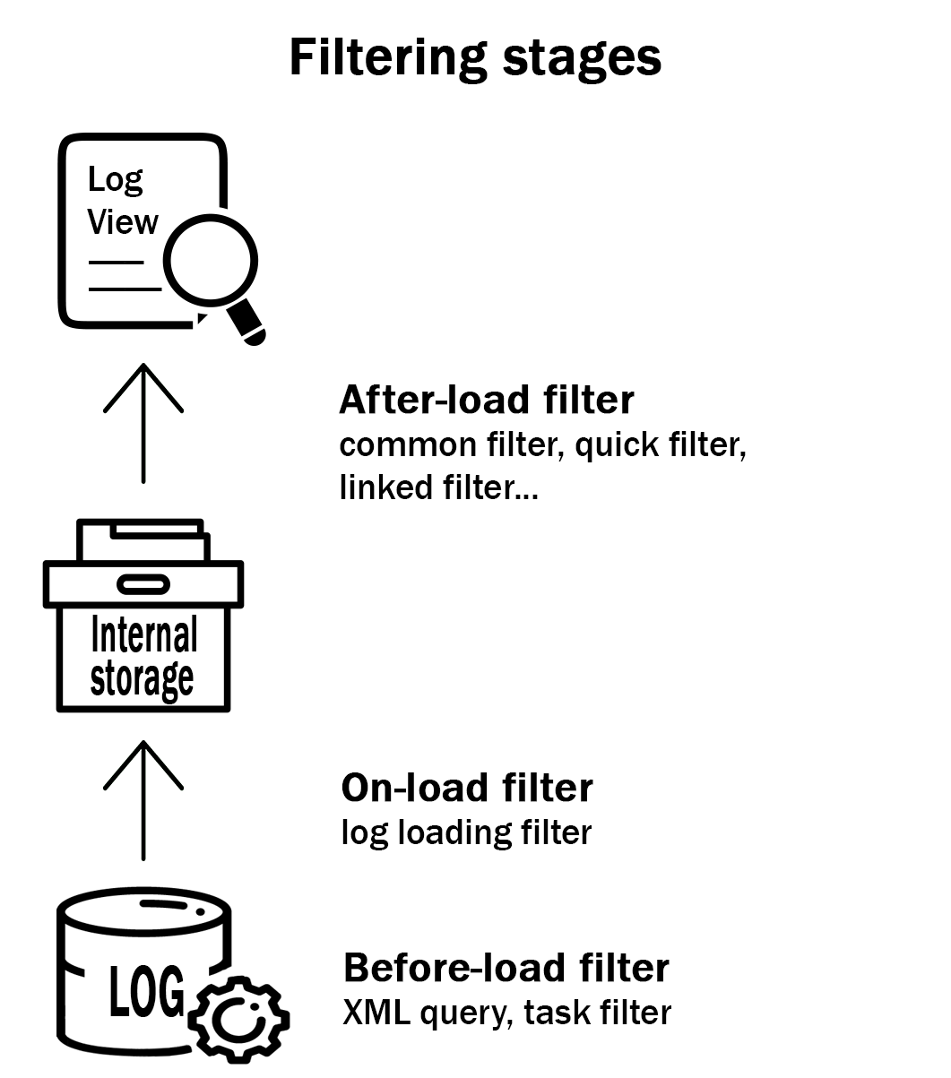 4. Filtering Events